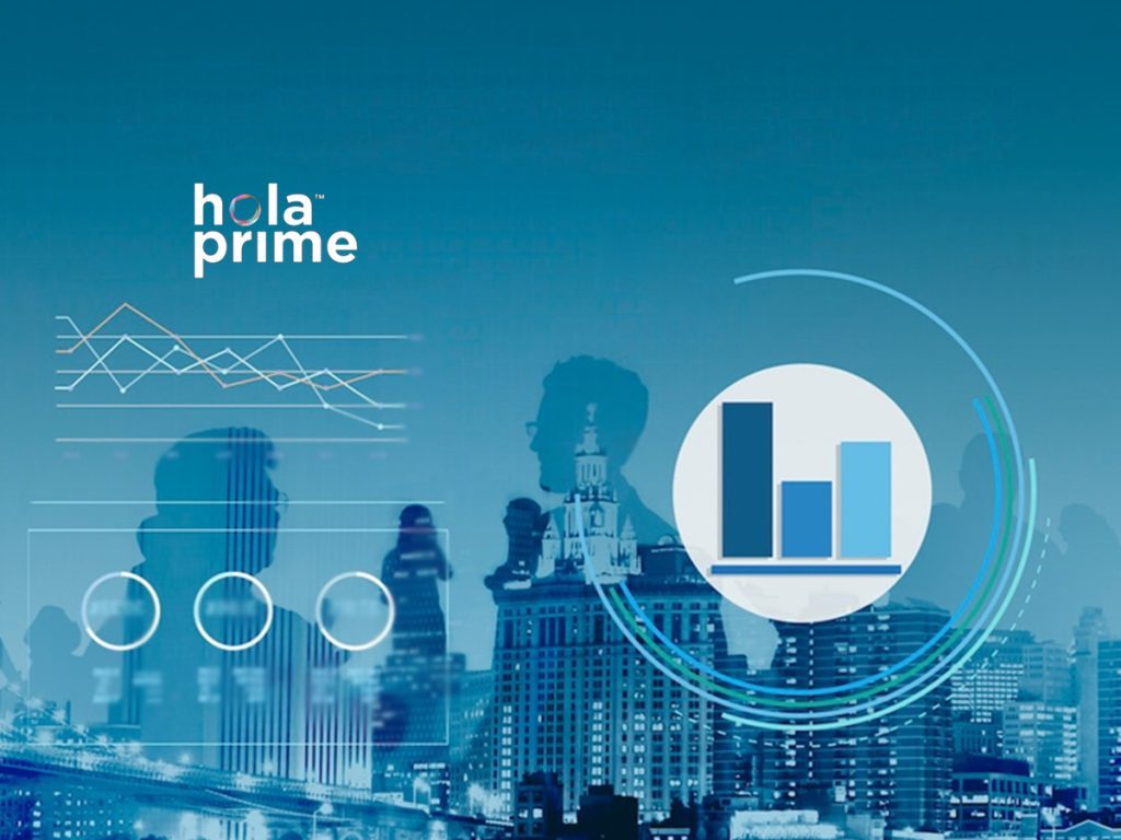 Hola Prime reaches 1,000+ Verified Trustpilot Reviews with 4.5 Rating ...